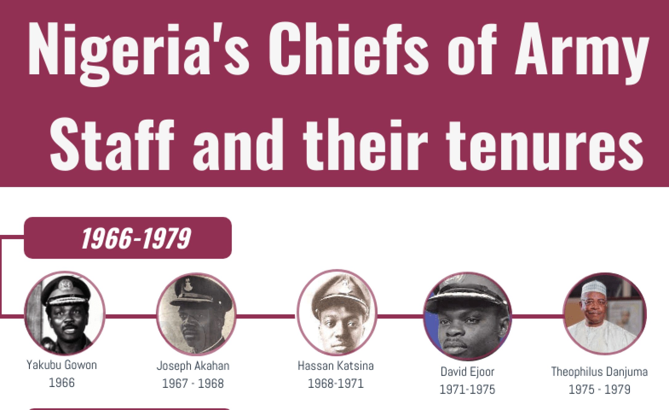Nigeria: Timeline - 26 Men Who Served As Nigeria's Chief of Army Staff ...